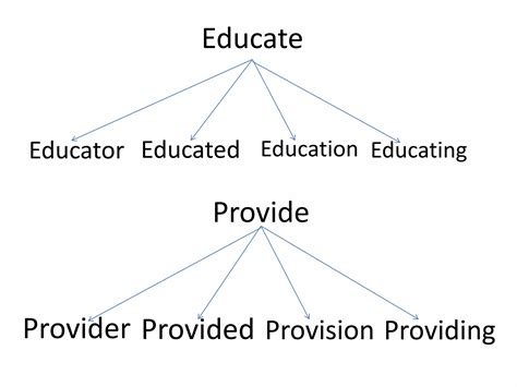 Nominalisation Of Adjectives Pptx