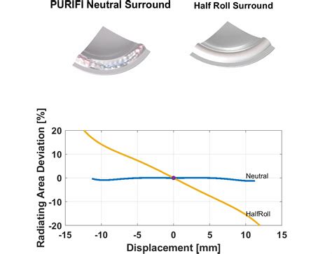 Radiant Acoustics Clarity 62 Deep Dive And White Paper