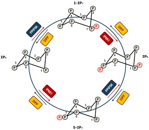 The Key Role Of Ip6k A Novel Target For Anticancer Treatments Pmc