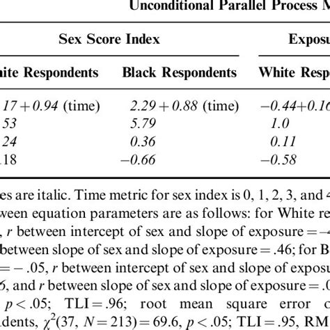 Results For Unconditional Parallel Process Growth Model Of Sex Score