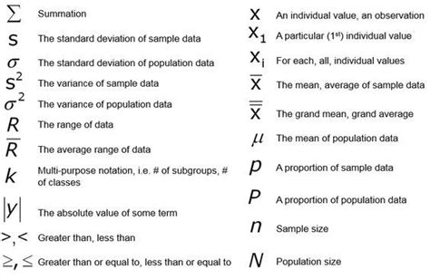 Statistical Notation Cheat Sheet Shmula Statistics Cheat Sheet