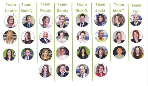 Raya Chope Fpqp® Posted On Linkedin