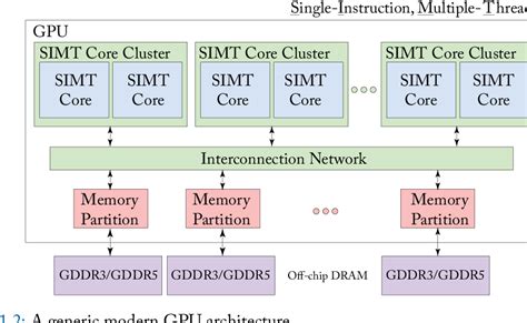 Table 11 From General Purpose Graphics Processor Architectures