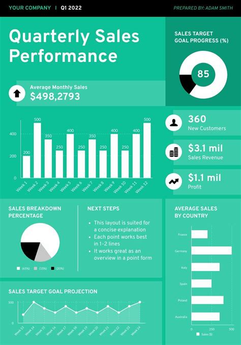 Quarterly Sales Dashboard Free Report Template Piktochart