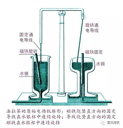 10个 发明之父”（六）——电动机、发电机的鼻祖法拉第 知乎