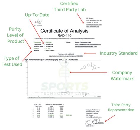 How To Read A Coa 5 Key Components