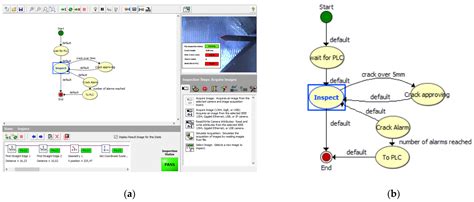 Sensors Free Full Text Machine Vision Based Fatigue Crack Propagation System