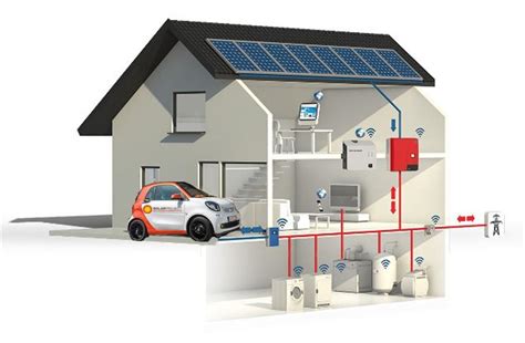 Νέος πρακτικός οδηγός του ΣΕΦ για την αυτοκατανάλωση με Net Billing