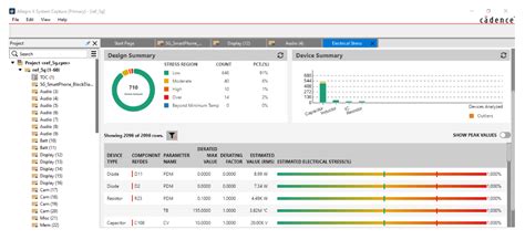 Mtbf And Reliability Standards In Pcb Design Cadence