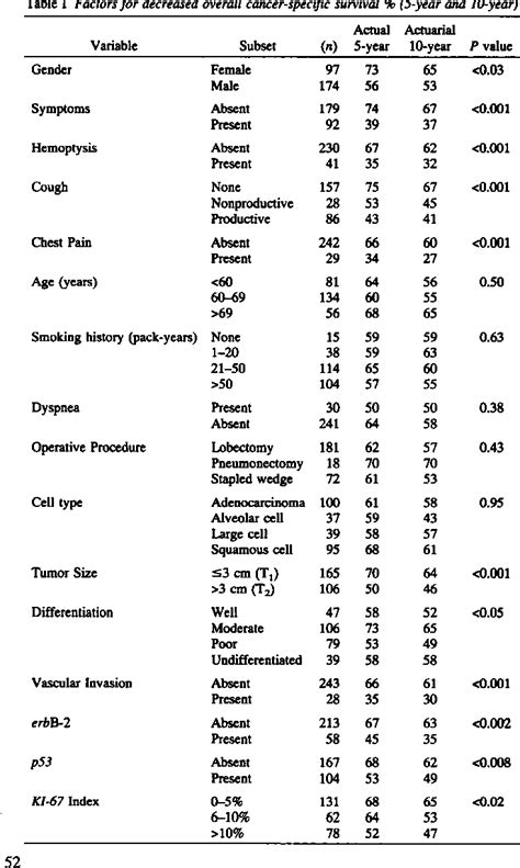 Radioisotope Scan Of Bone Semantic Scholar