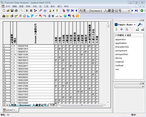 Derwent Data Analyzer在情报分析服务中应用进行