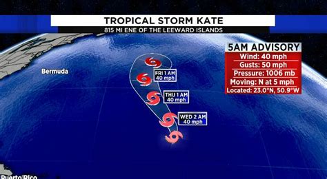 Tropical Storm Kate