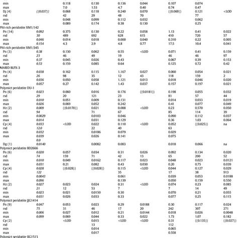 Sonja Aulbach Research Associate Phd Goethe Universität Frankfurt Am Main Frankfurt Am