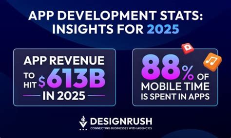 How To Choose A Mobile App Development Company Designrush
