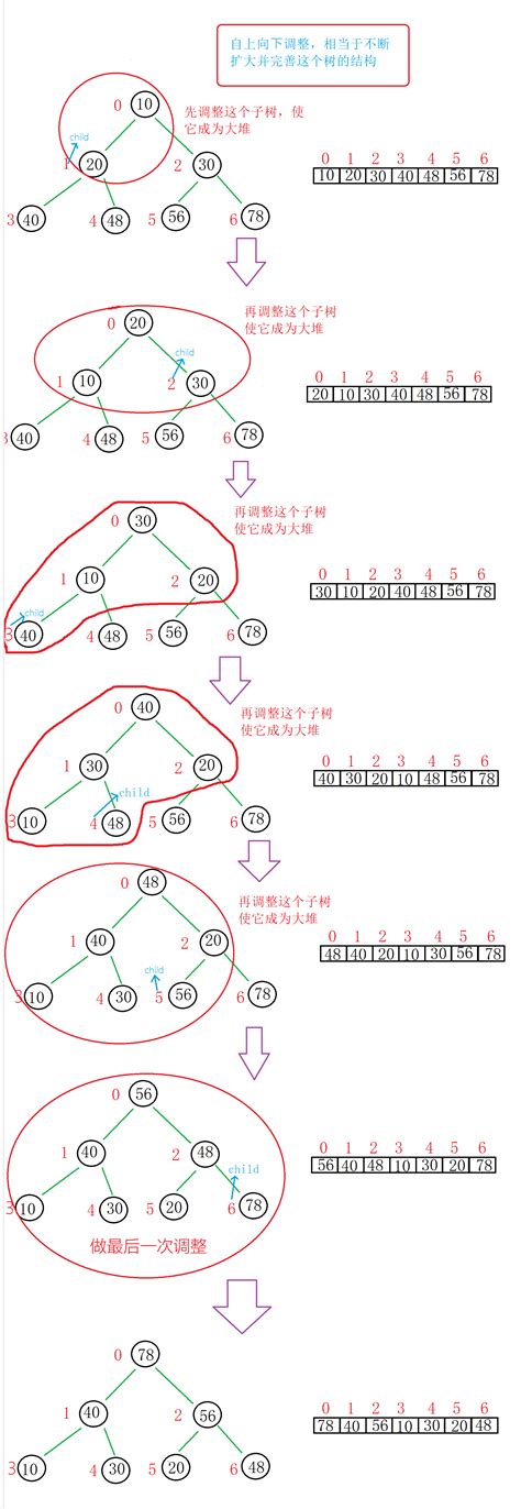 堆的实际应用 topk问题以及堆排序 java topk问题并排序 csdn博客