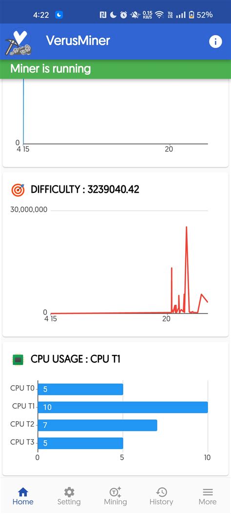 Verusminer — Earn Verus Coins A Revolutionary Blockchain Technology Of The Future