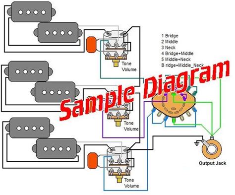 Guitar Pickup Wiring Explained