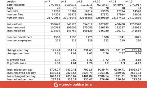 Wow Linux 412 Really Was A Huge Release Stats Omg Ubuntu