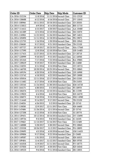 Earn Rs 1311 In Just 1 Hour Using This Amazing Excel Trick Data