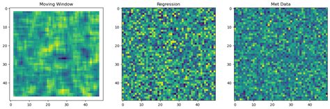 Github Kwakuopokuware401hrmetinpython Translating The Hrmet Evapotranspiration Model To