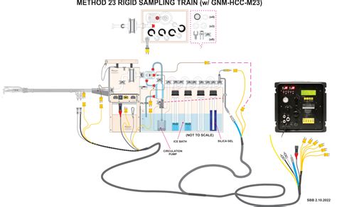 By The Method Apex Instruments Us