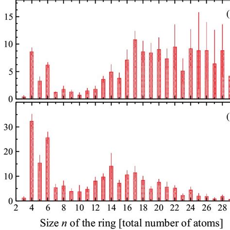color online partial pair correlation functions of amorphous ges 2