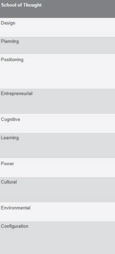 Chapter 6 Notes Flashcards Quizlet
