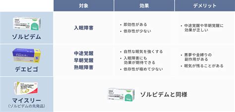不眠薬のオンライン診療｜デエビゴ・ゾルピデム