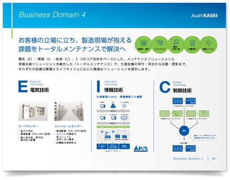 パワーポイント成功事例《インサイドセールス・採用活動で実証》｜パンフレット専科コラム