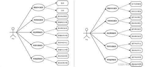 【开源】基于springboot的考研专业课程管理系统的设计和实现基于springboot研究生管理系统 Csdn博客