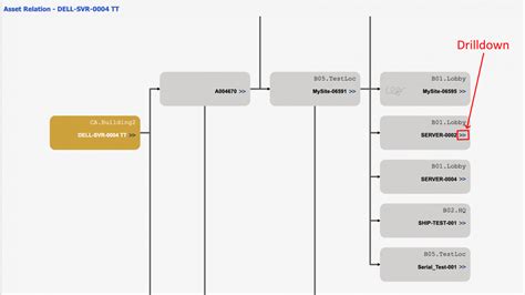 How To Manage Asset Relationship In Calem Clays Blog Enterprise