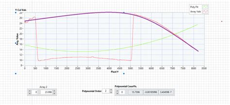 Solved Request For Help Line Of Best Fit Using First Derivative On Xy Graph Ni Community
