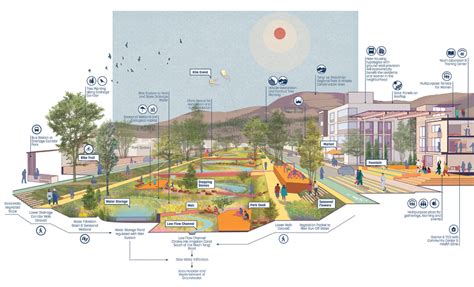 Strategic Development Frameworks For Five Cities In Afghanistan