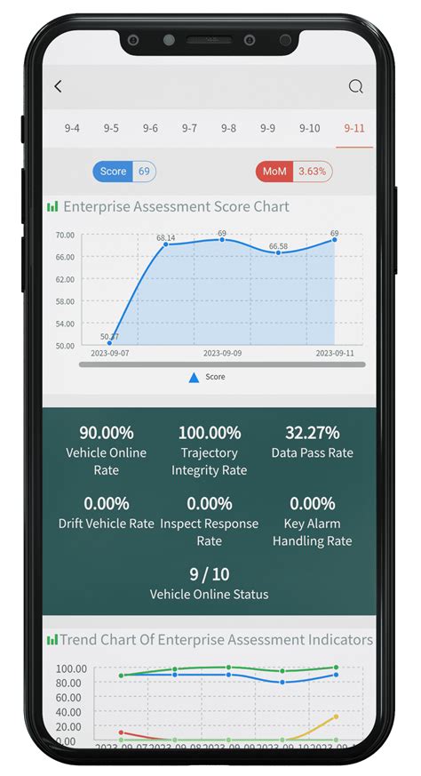 Use Gps Data To Boost Safety And Cut Accidents