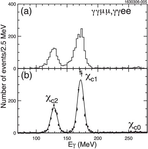 Energy Of The Lower Energy Photon For 2s Cj J J ÿ