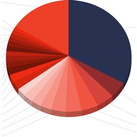 Most Frequent Targeted Cyber Warfare Attacks Between 2009 And 2019