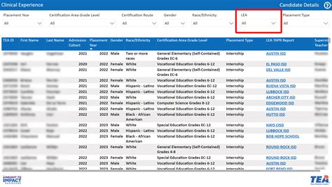 Selecting The Lea Insight To Impact