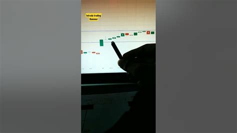 Candlestickpattern Pattern Hammer Trading 30min Intradaytrading Sharemarket 📈 Youtube