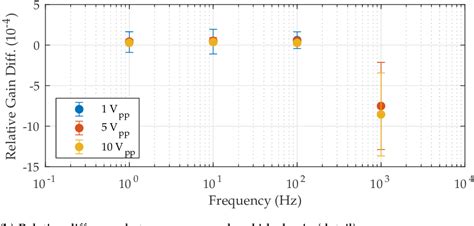 Figure 1 From Development Of A Real Time Magnetic Field Measurement