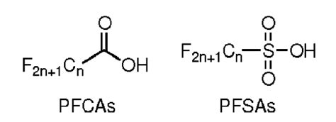 General Structures Of Two Pfas Classes Perfluorinated Carboxylic Acids
