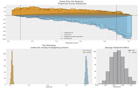 Causalpy Causal Inference For Quasi Experiments — Causalpy 0 4 0