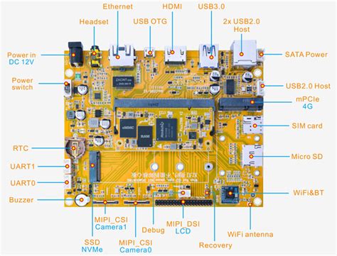 Rockchip Rk3566 Single Board Computer For Ai Devices