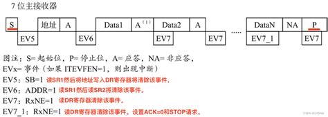 嵌入式—— Iic嵌入式iic Csdn博客 嵌入式—— Iic嵌入式iic Csdn博客