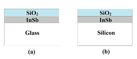 Structure Of The Insb Film Samples A Capped Insb On Glass Substrate