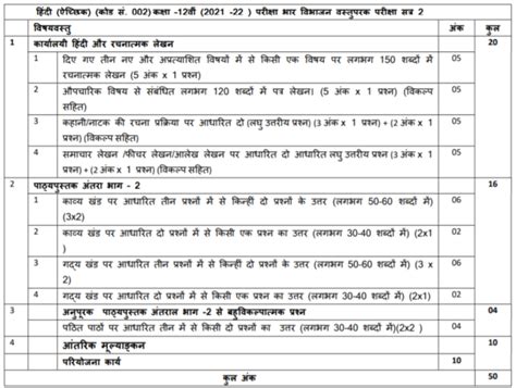 Cbse Class 12 Hindi Syllabus For Core And Elective 2023 24 Term 1 And Term 2