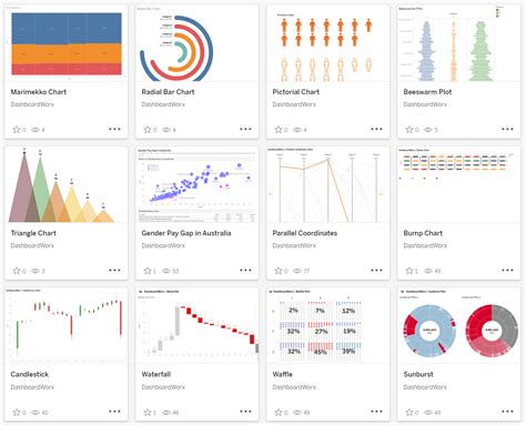 Careers Dashboardworx