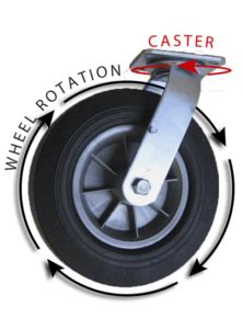 Wheel Selection Guide Little Giant