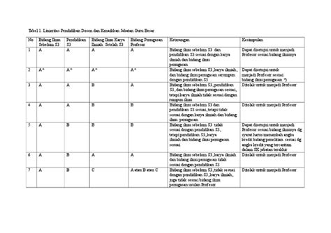 Tabel Linieritas Pdf