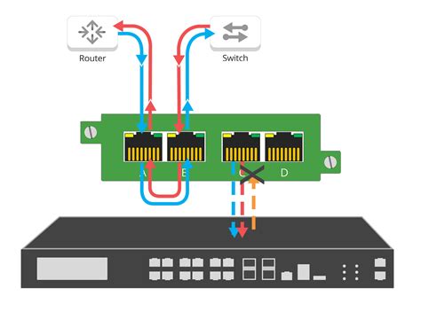 Data Diode Network Tap Garland Technology