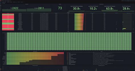 Splunk Visualization Made Easy Grafana Labs